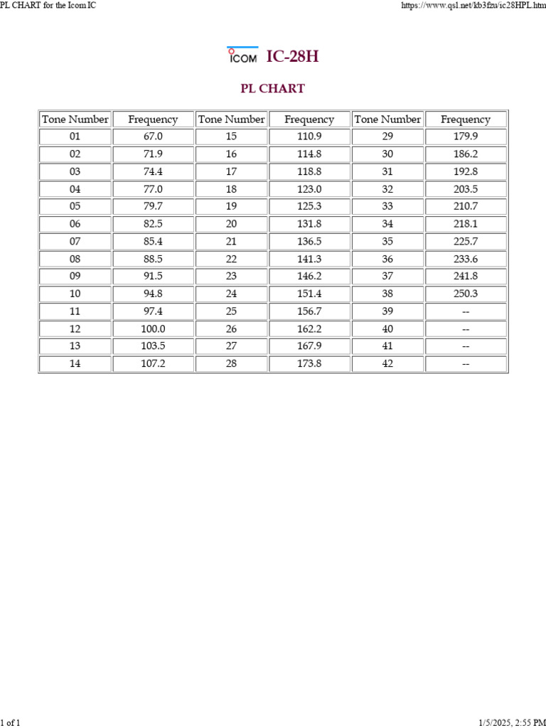 PL Chart For The Icom Ic-28 | PDF