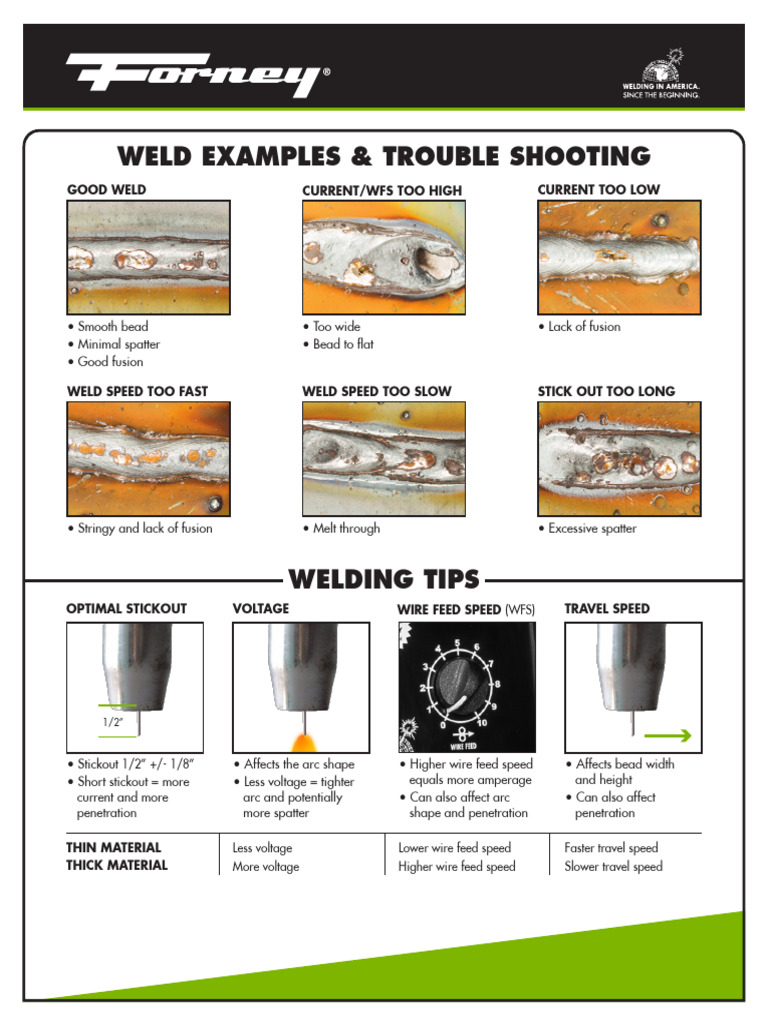 Forney - Quick Start Guide | PDF | Welding | Construction