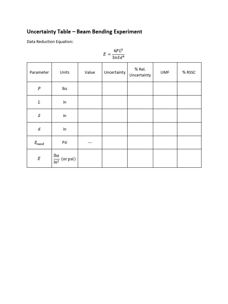 Uncertainty Table - Beam Bending Experiment | PDF