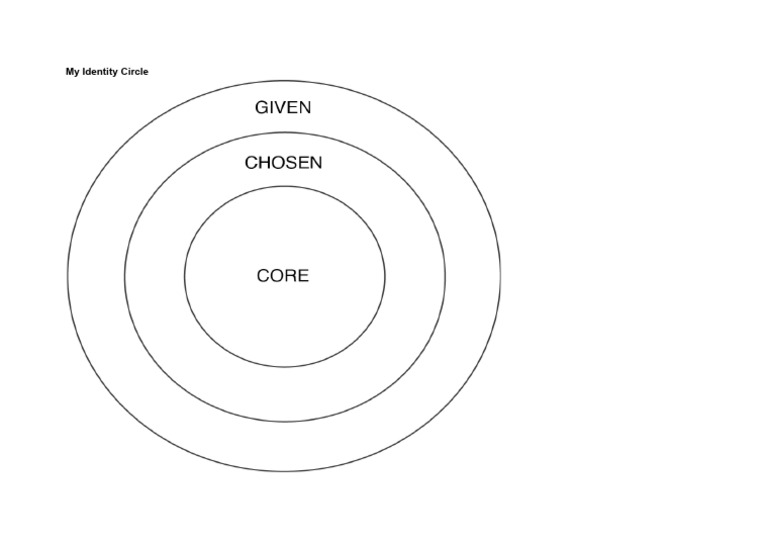 Identity Circle | PDF