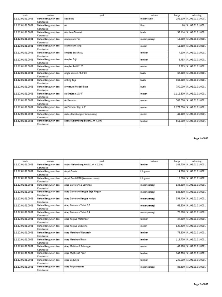 Daftar Harga SSH Sipd 2023 | PDF