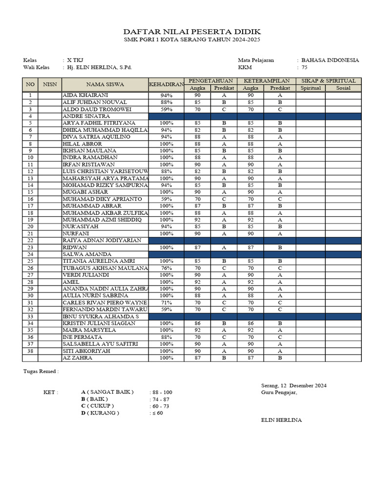 Nilai B Indonesia Pas Ganjil Kelas X Tkj-Otkp | PDF