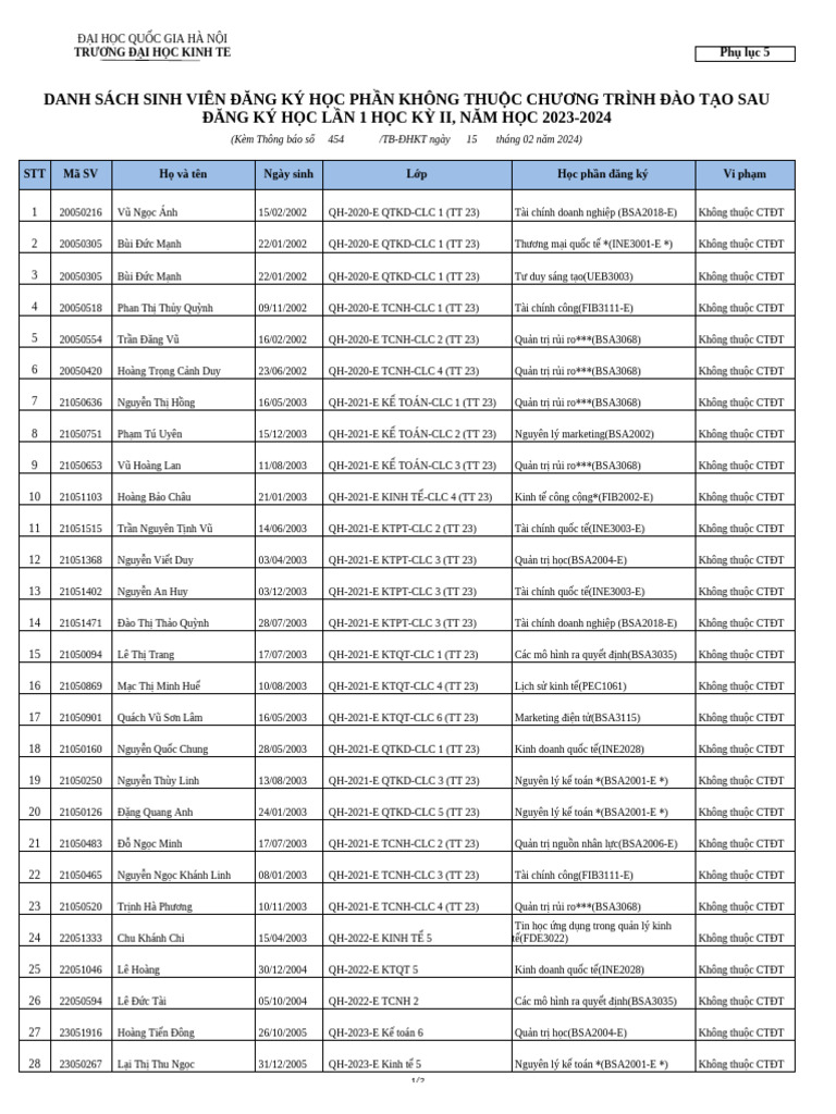 PL 5_Khong Thuoc CTDT(3) | PDF