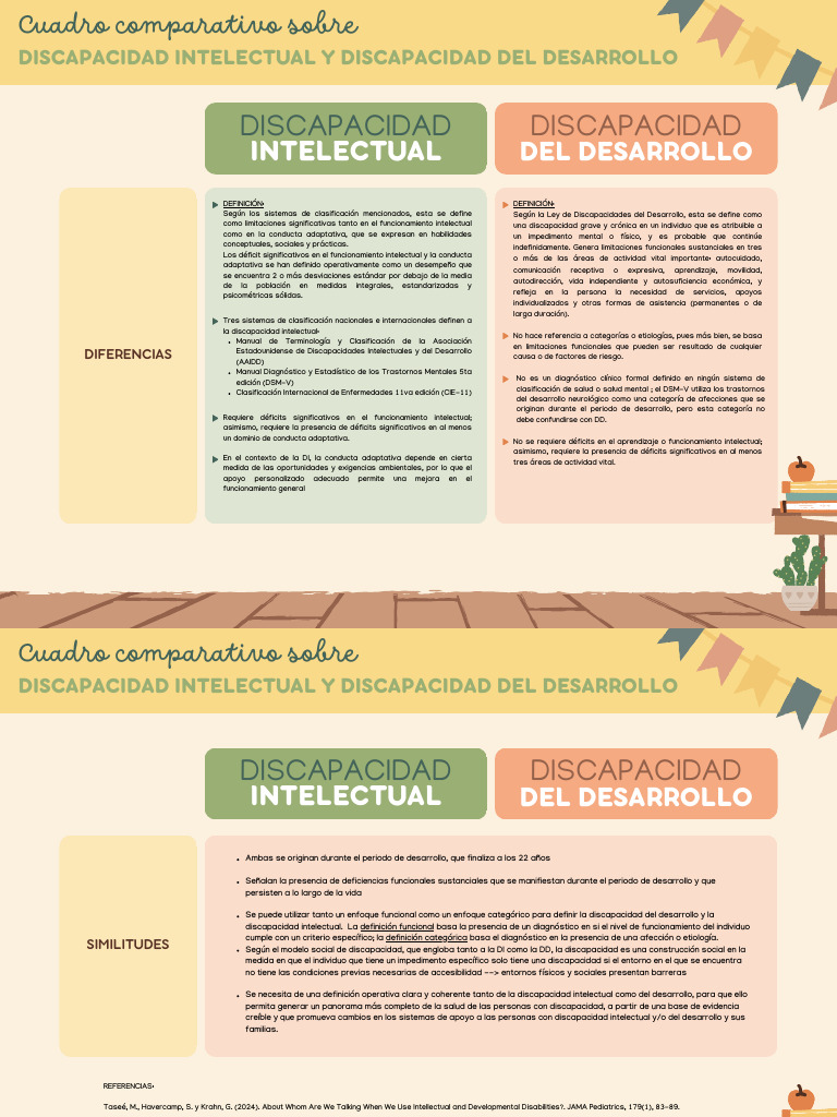 Cuadro Comparativo - 20250220 - 185216 - 0000 | PDF | Invalidez | Discapacidad intelectual