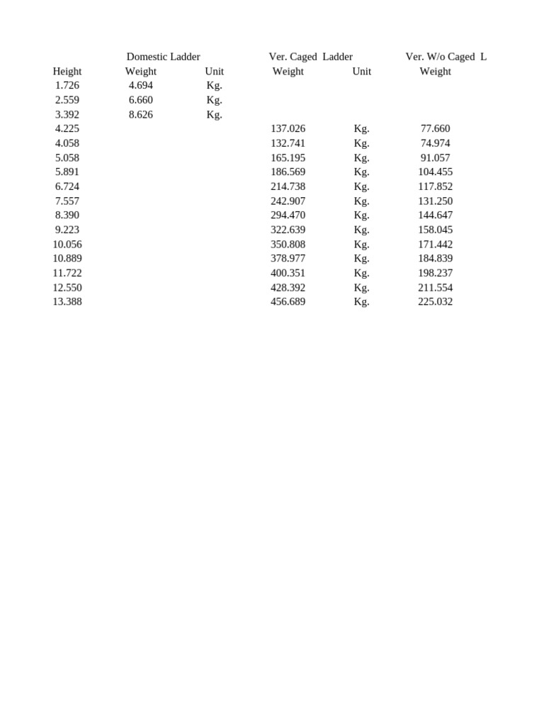 Domestic Ladder Weight Specifications | PDF
