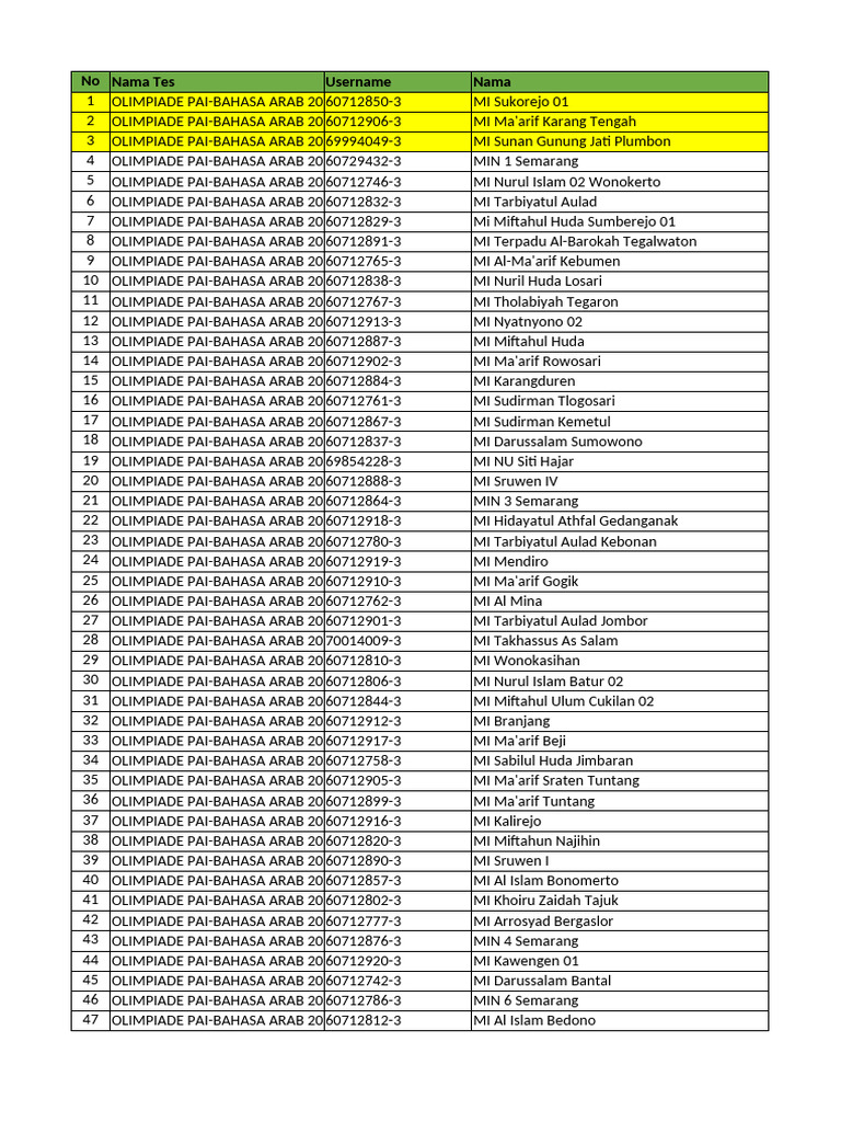 Hasil Olimpiade KKMI PAI-Bahasa Arab | PDF