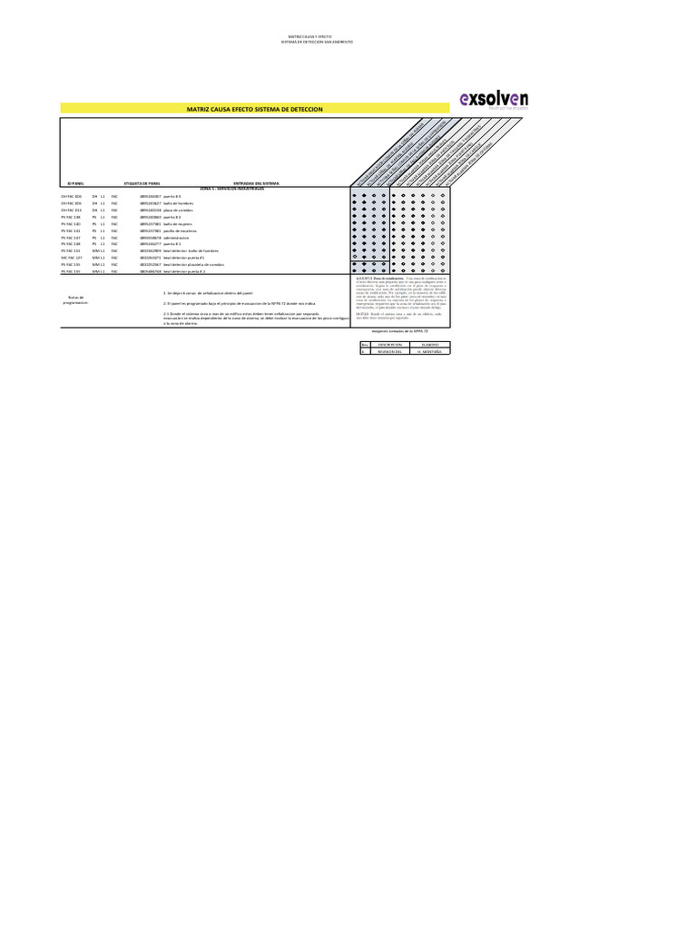 Matriz Causa Efecto | PDF