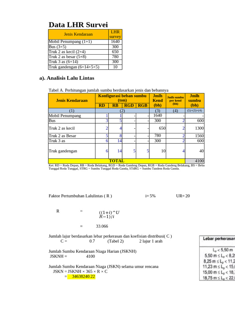 Konsentrasi Perkerasan Jalan File Excel | PDF