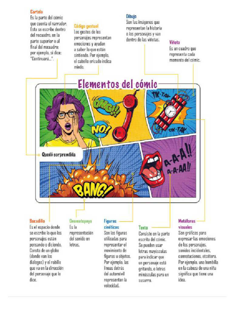 Elementos Del Comic | PDF