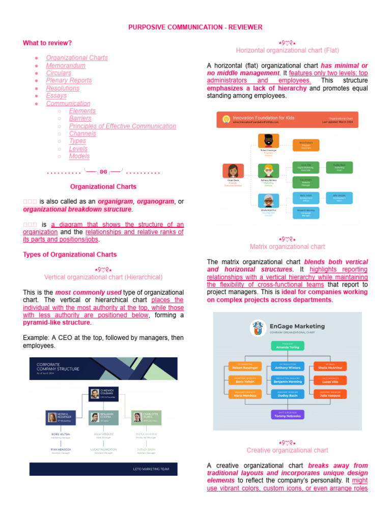 Purposive Communication Review Guide | PDF | Essays | Communication