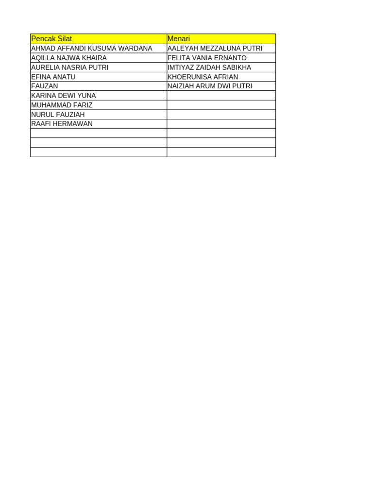 Daftar Nama Eskul 5c | PDF