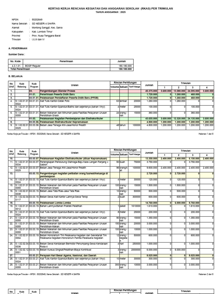 Rapbs Tri Output | PDF