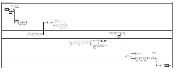 HW.ID.PR.187.v1 - Fabricación del producto personalizado | PDF | Logística