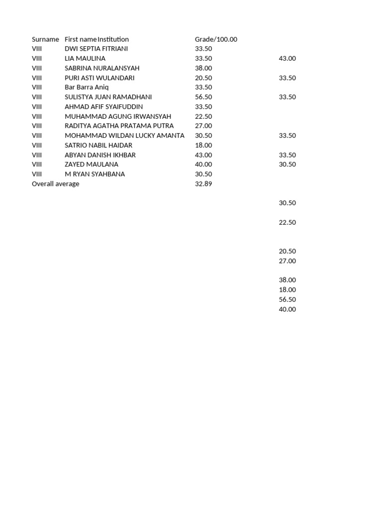IPS8 IPS 8 Grades | PDF