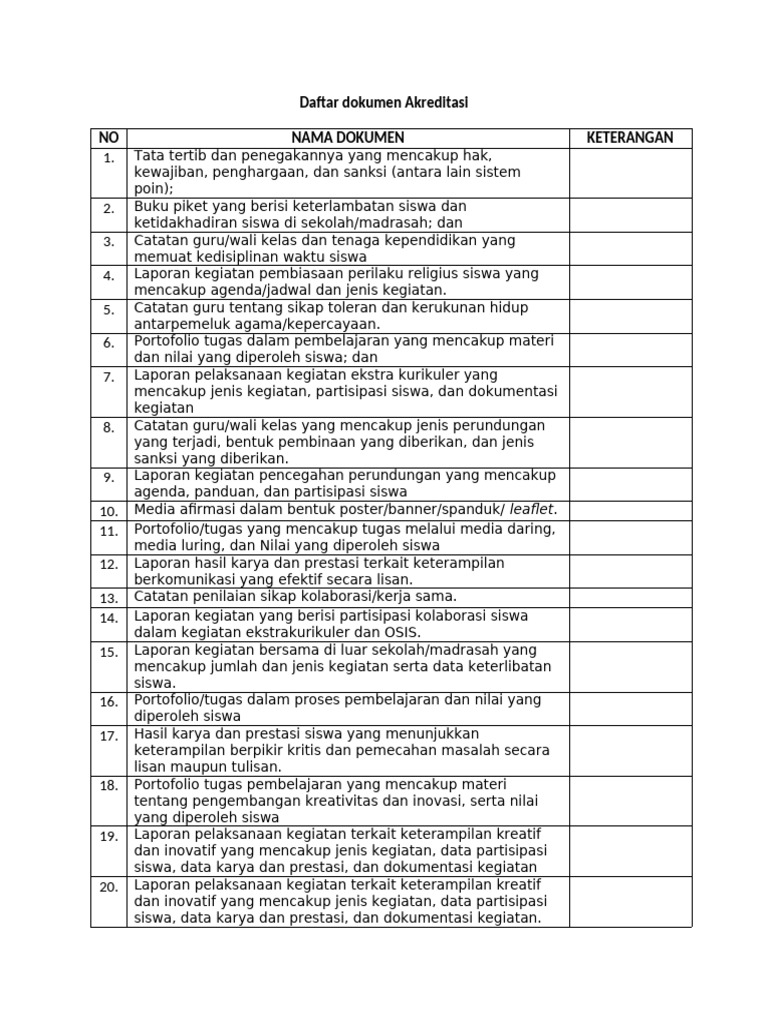 Daftar Dokumen Akreditasi | PDF