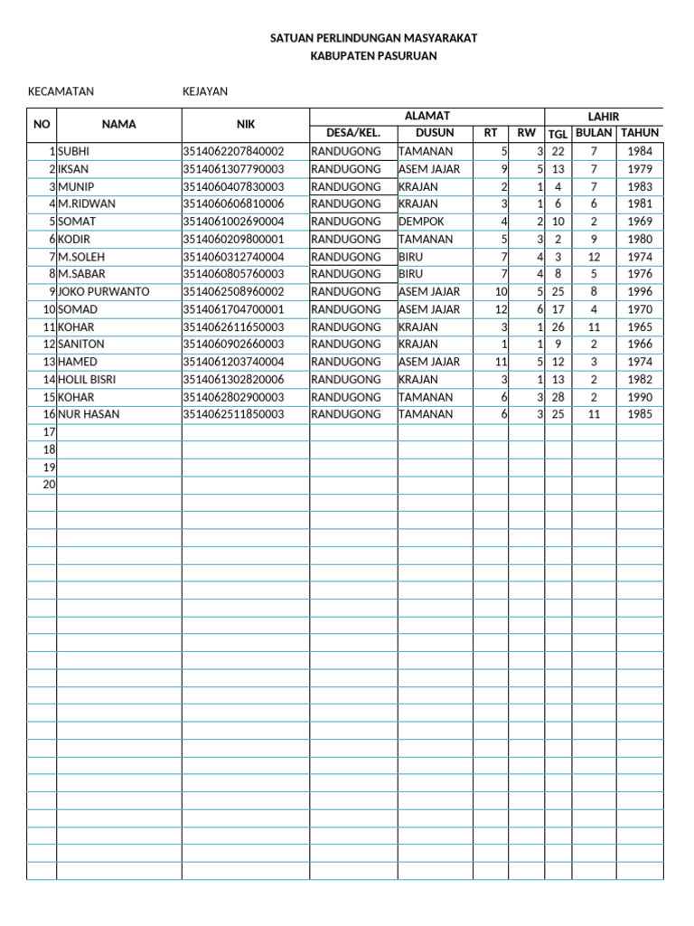 Data Perlindungan Masyarakat Pasuruan | PDF