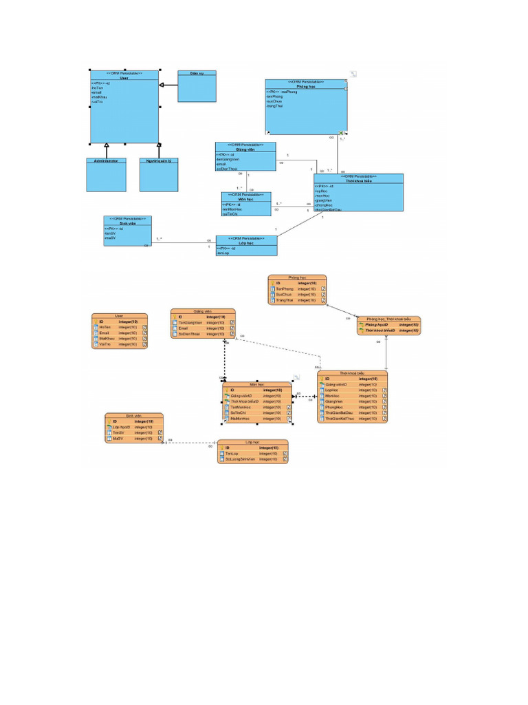 Thiết kế database | PDF