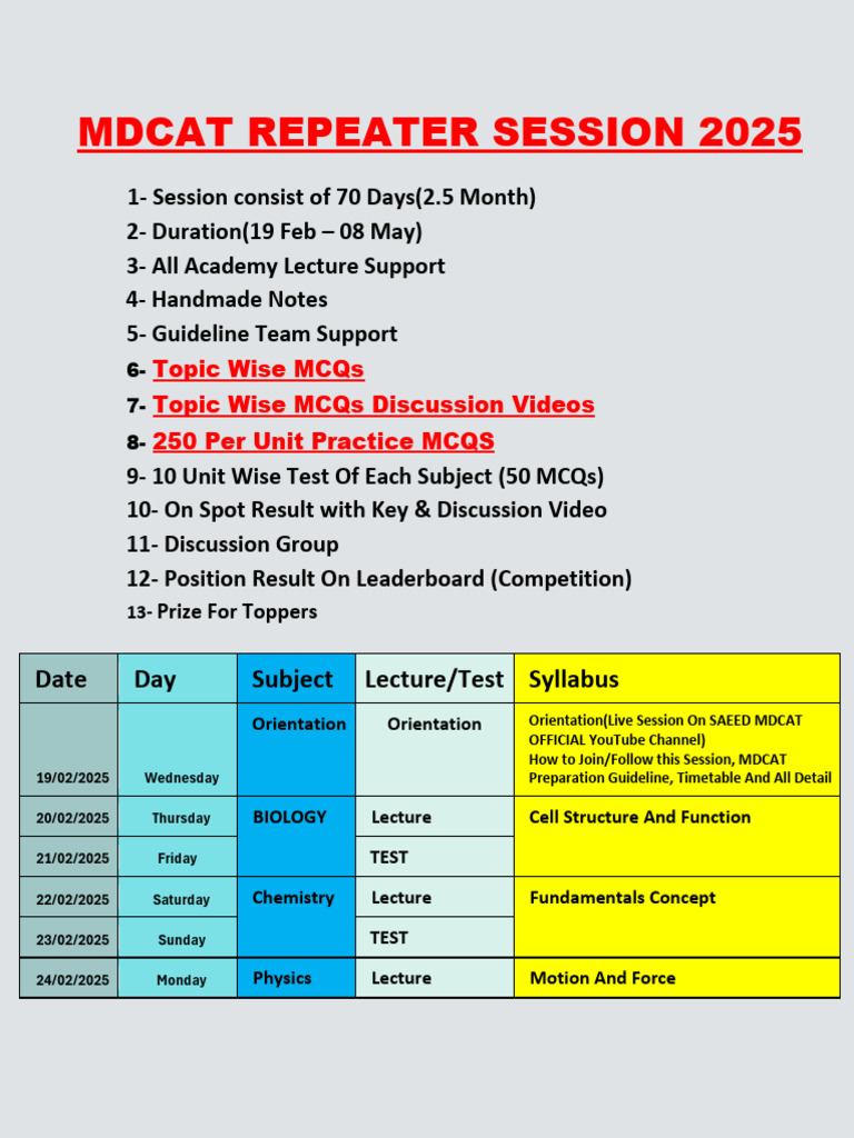 Schedule Mdcat Repeater Session 2025 by Saeed Mdcat | PDF | Chemistry | Biology