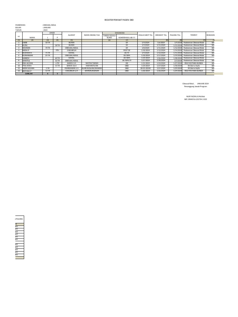 Register DBD 2024 Puskesmas Cikeusal Kidul (New) | PDF