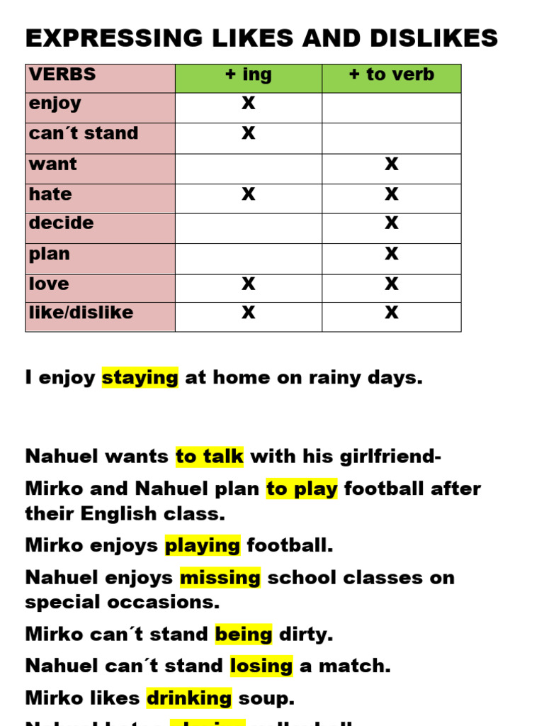 expressing likes and dislikes whiteboard | PDF