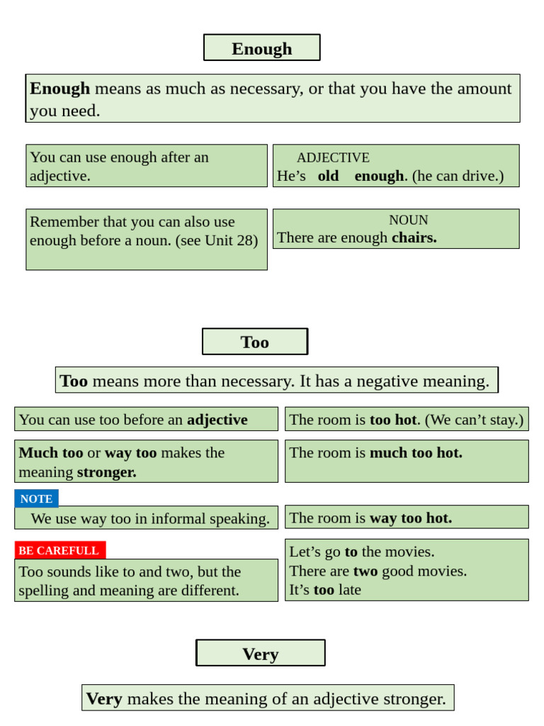Understanding "Enough," "Too," and "Very" | PDF