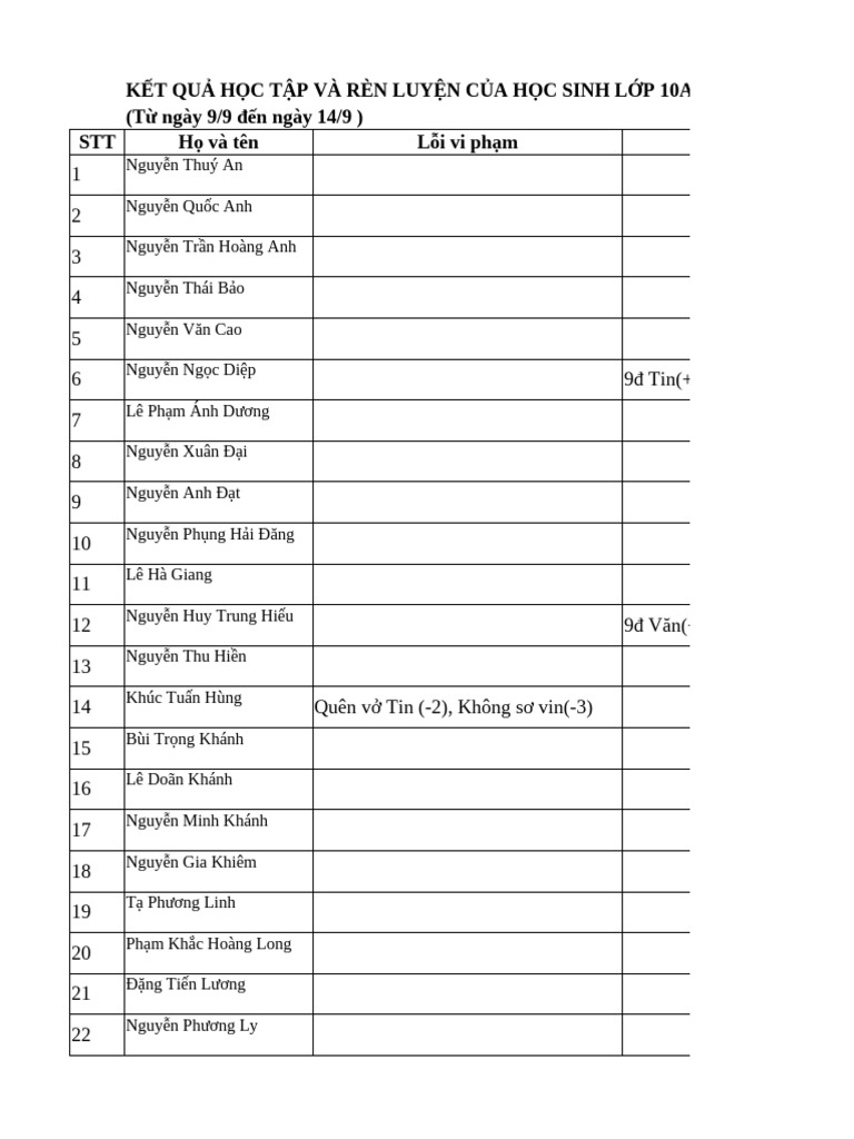 KQ Ren Luyen Lop 10A6 | PDF