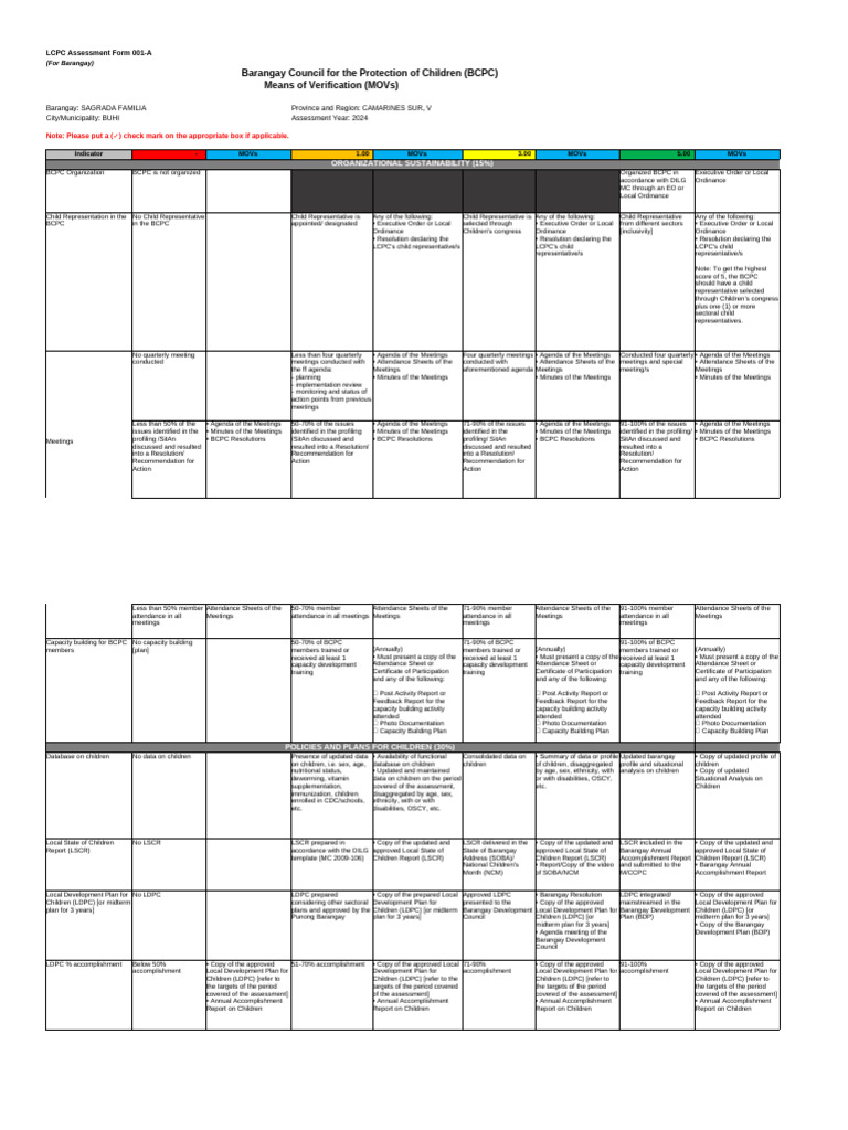 BCPC Functionality Assessment 2024 | PDF