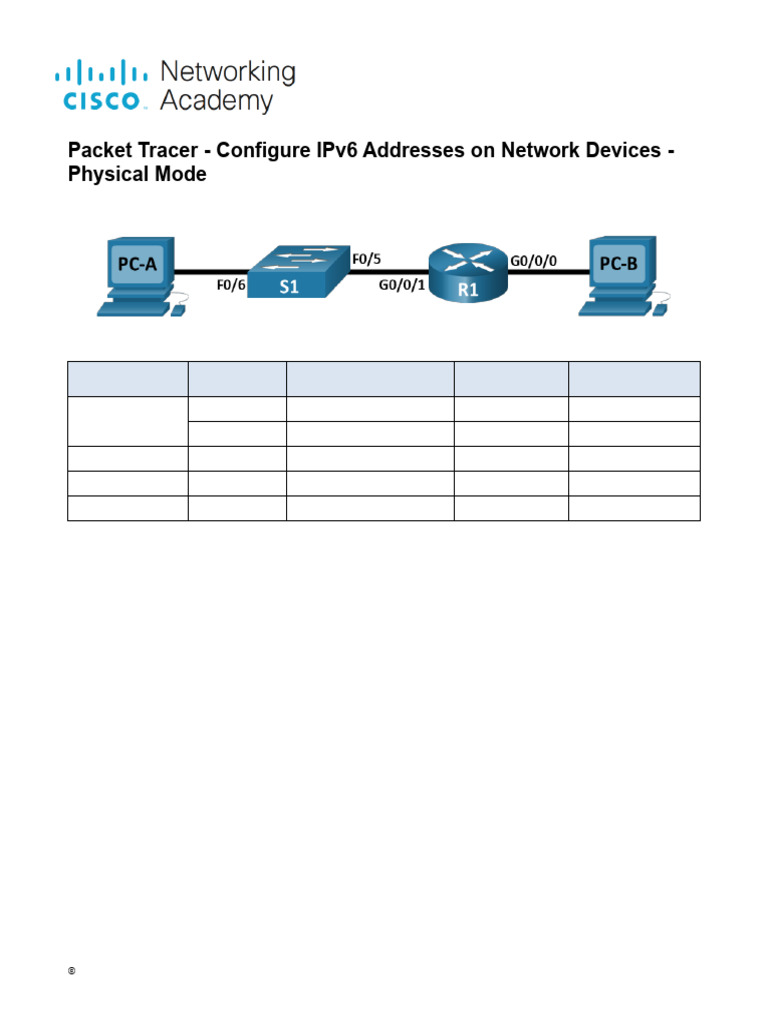 12.9.2 Packet Tracer - Configure Ipv6 Addresses On Network Devices - Physical Mode | PDF | I Pv6 ...