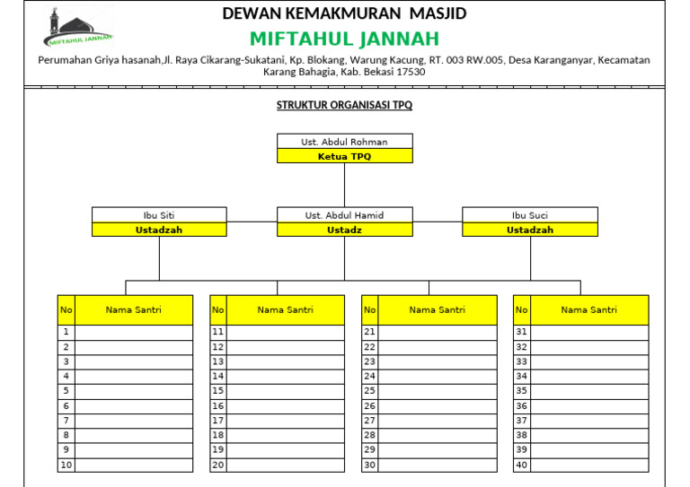 struktur organisasi masjid miftahul jannah | PDF