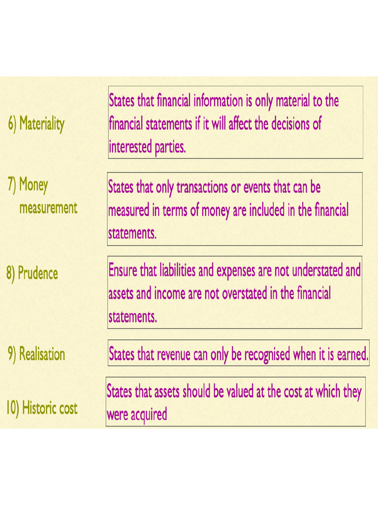 Acc Principles 2 | PDF