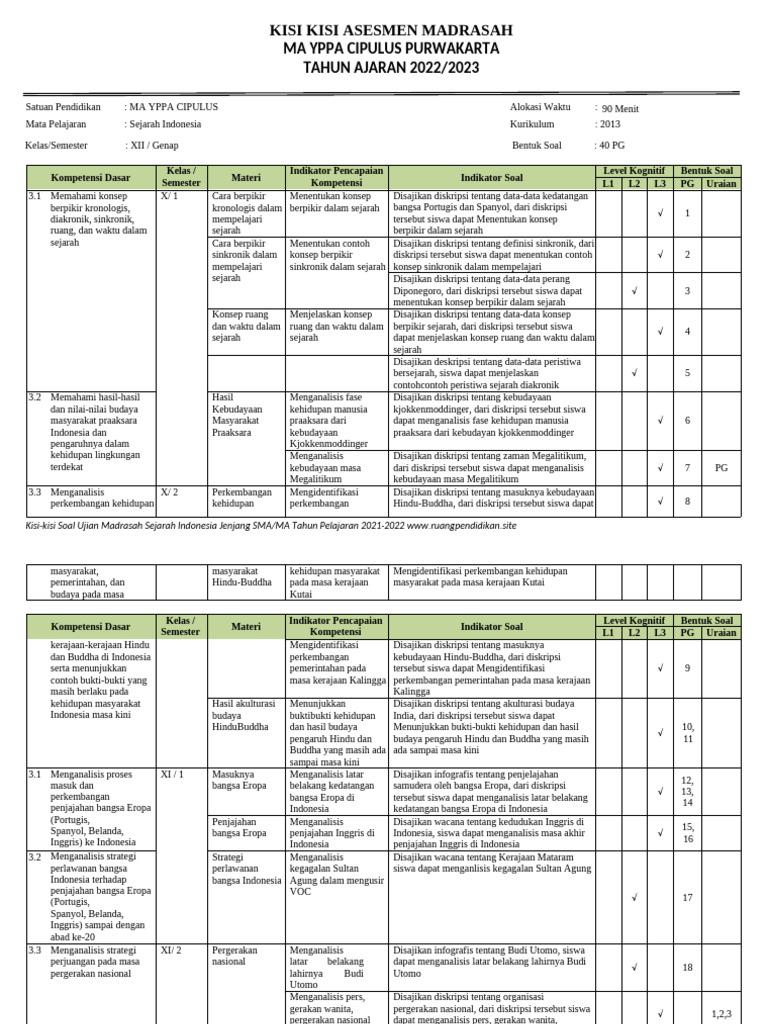 Contoh Kisi-Kisi AM Sej Indo XII | PDF