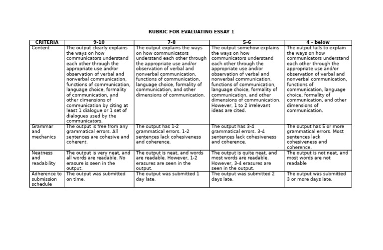 Essay Evaluation Rubric Guide | PDF | Communication | Grammar