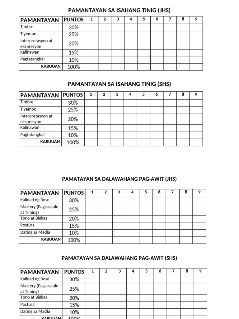 PAMANTAYAN | PDF