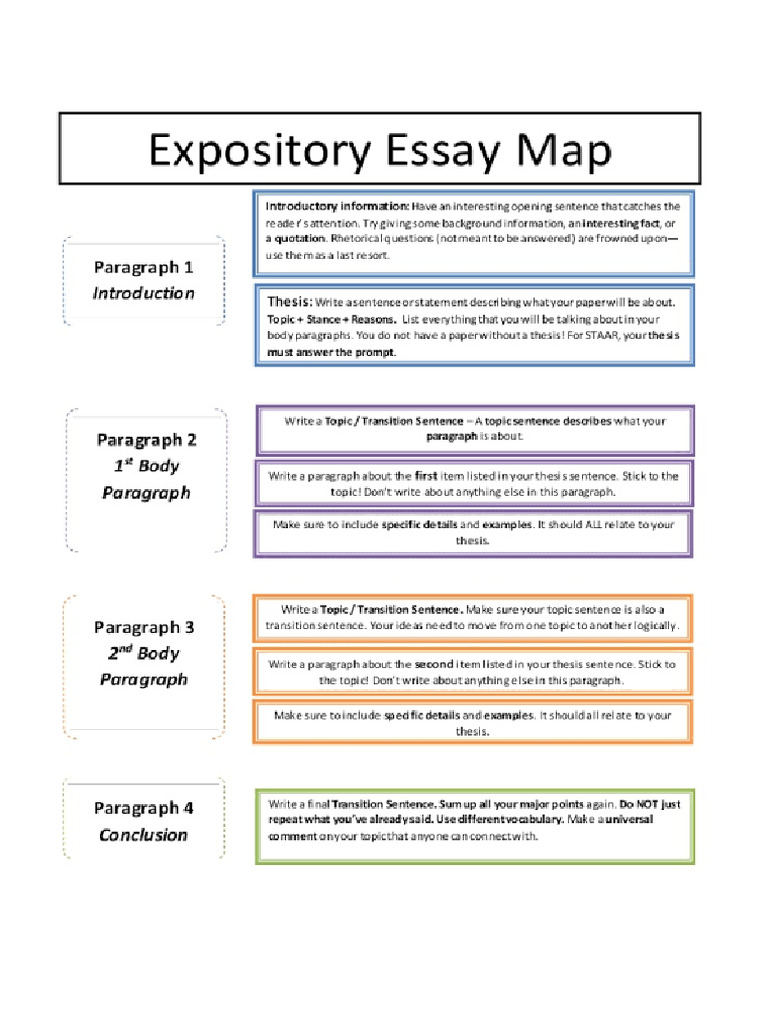 Structure Of Essay Pdf
