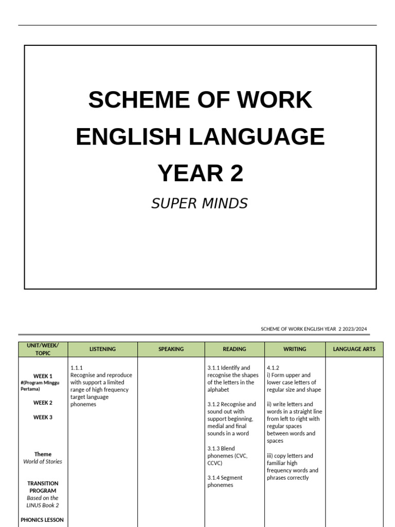 Sow English Year 2 2024-2025 | PDF | English Language | Word