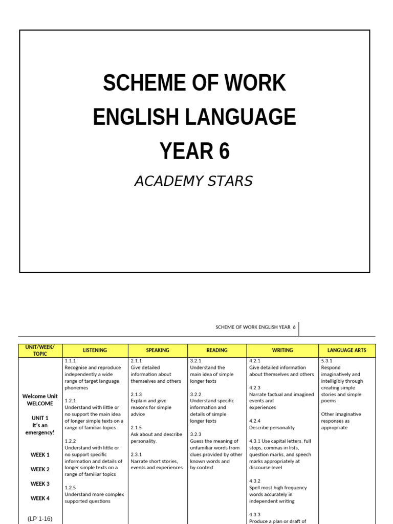 Sow English Year 6 2024-2025 | PDF | English Language | Paragraph