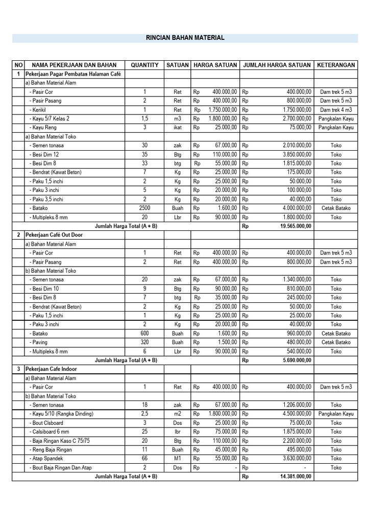 Rincian Kebutuhan Bahan Dan Material | PDF