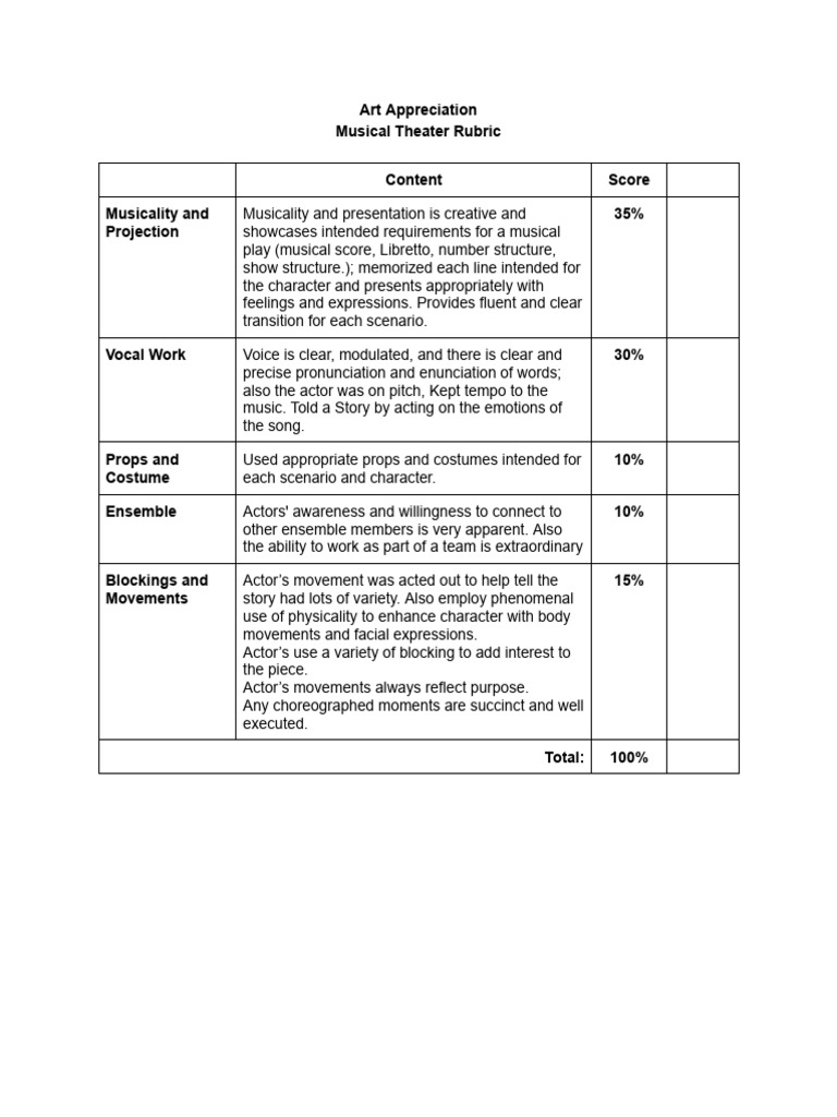 Musical Theater Rubrics | PDF
