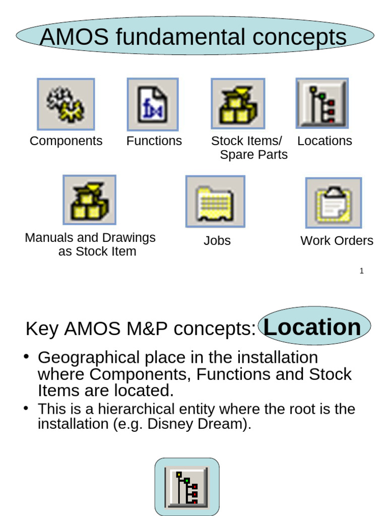 Amos Fundamental 1 Pdf Information Menu Computing