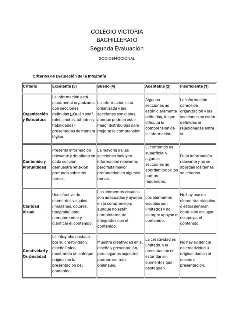 Rubrica Infografia | PDF | Infografia | Comunicación humana
