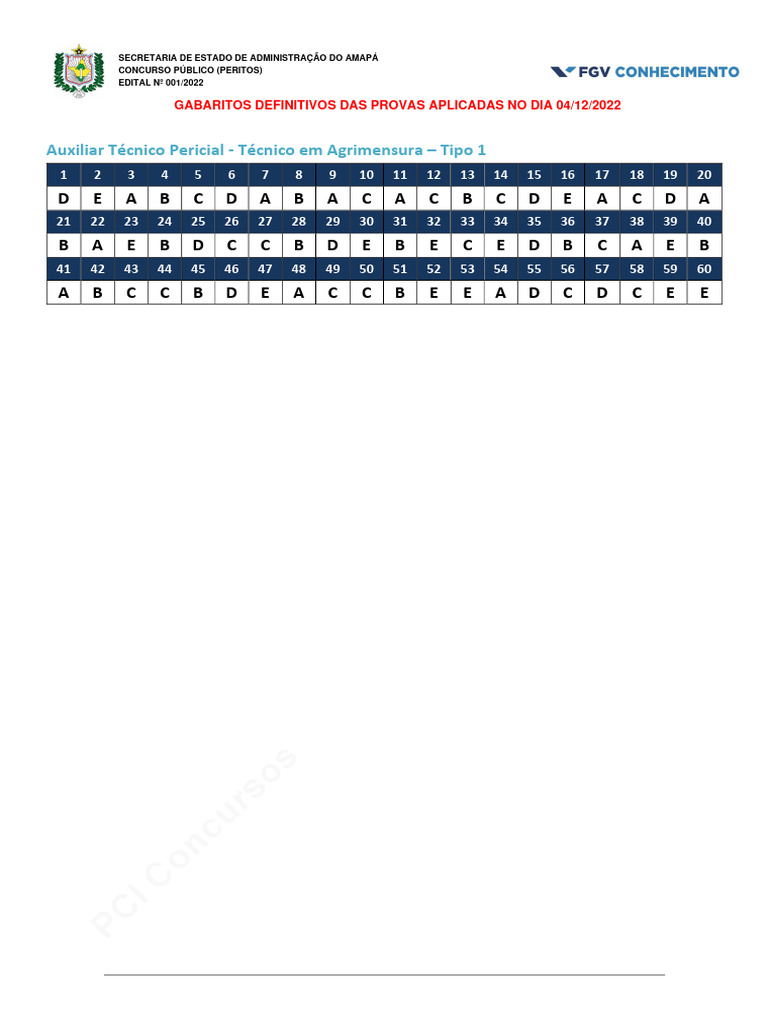Gabaritos Definitivos | PDF