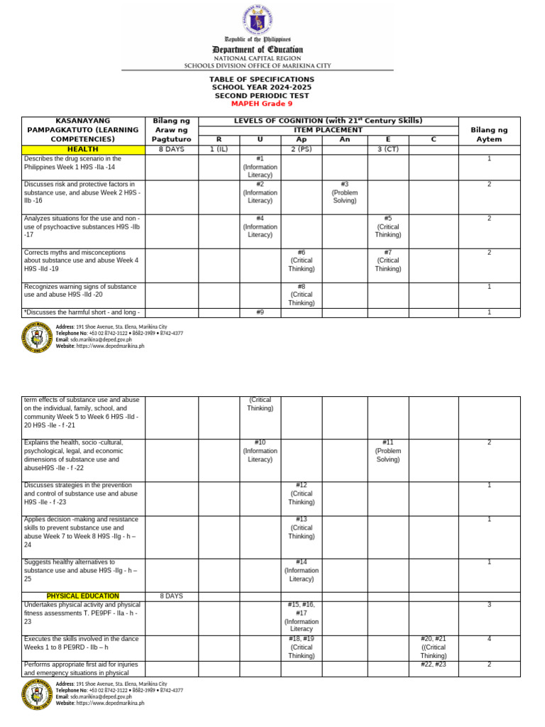 TOS__MAPEH_G9_-Q2-FOR-SUBMISSION | PDF | Substance Abuse | Classical Music