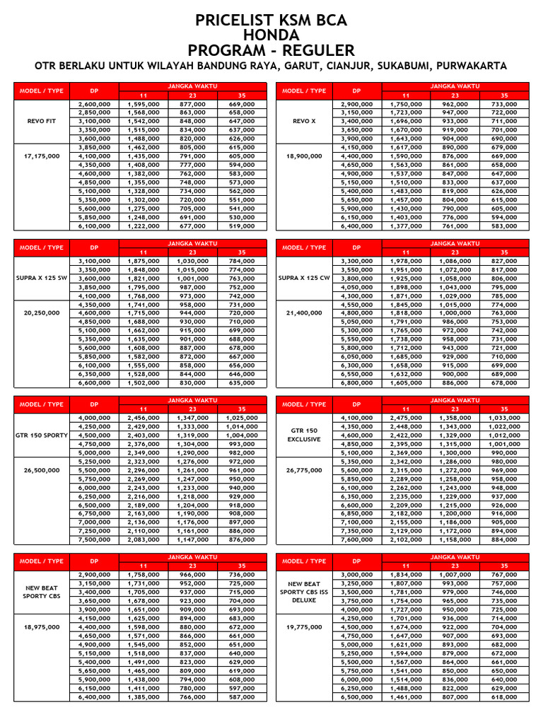 PL KSM BCA (JANUARI 2025) - HONDA (Rev) | PDF