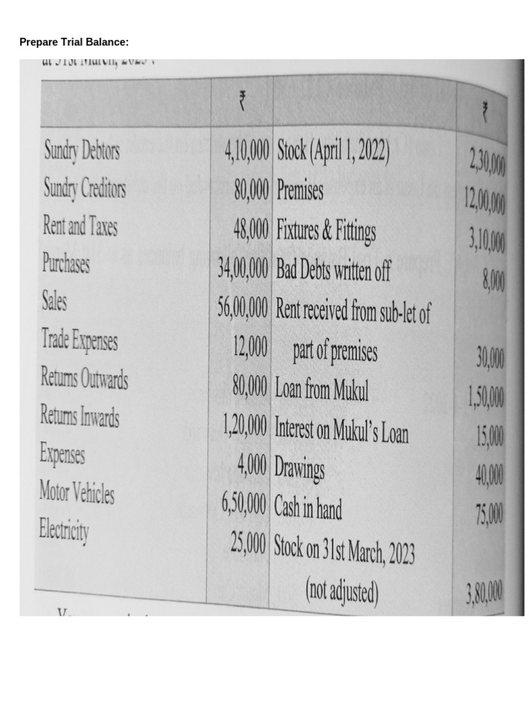 Trial Balance CW (24-25) | PDF