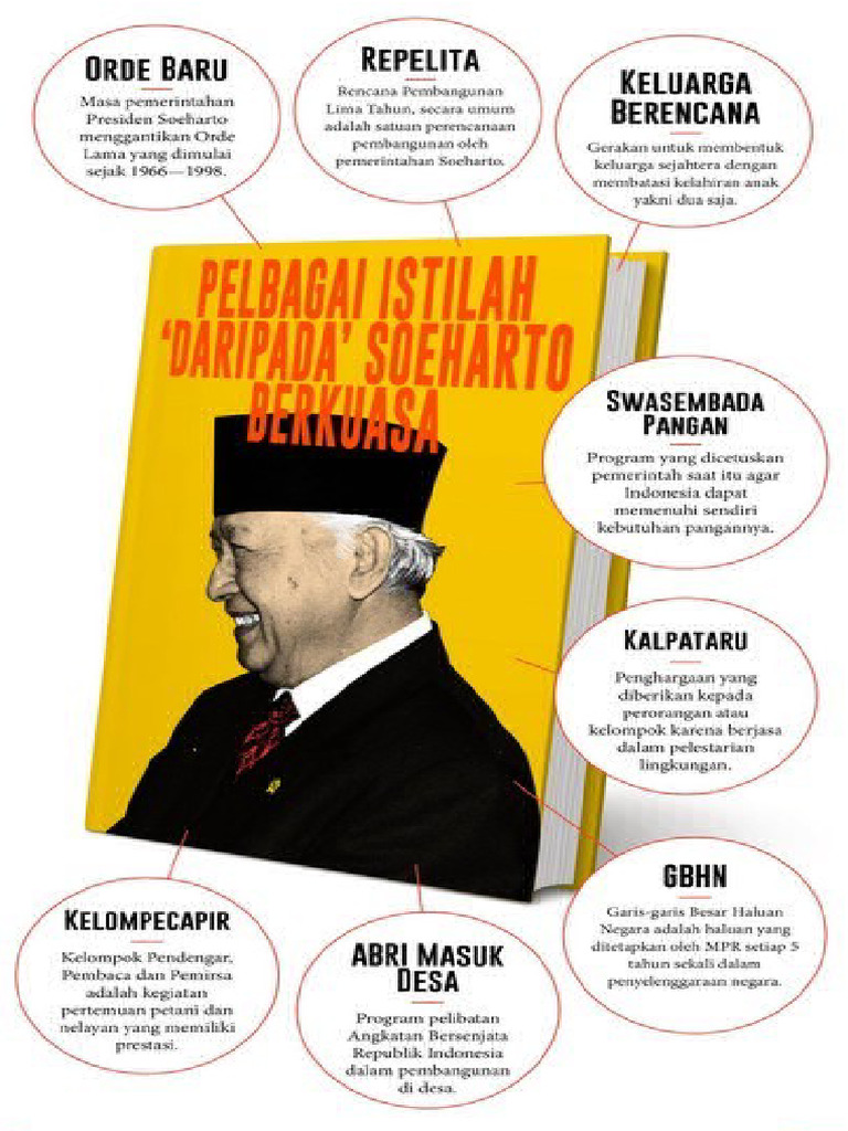 Poto Suharto | PDF