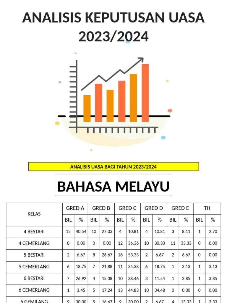 UASA 2023 - 2024 | PDF