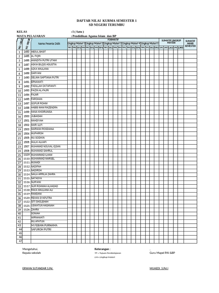 DAFTAR NILAI PAI KURMA | PDF