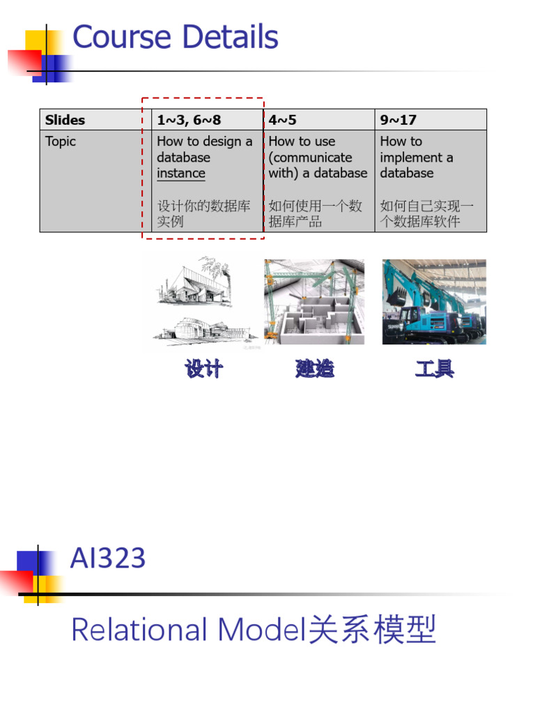 3 Relational Model | PDF | Relational Database | Information Retrieval