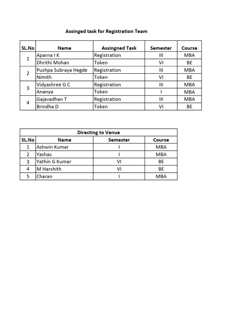 Assinged Tasks For Team Registration | PDF
