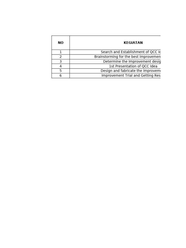 Data Tabel Qcc | PDF